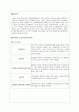 국제무역기구[WTO] - WTO에대해, GATT와 WTO의 차이점-1페이지
