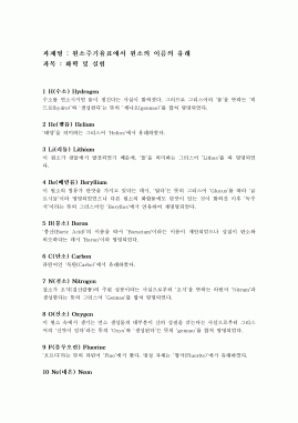 화학 - 원소주기율표에서 원소의 이름의 유래-1페이지