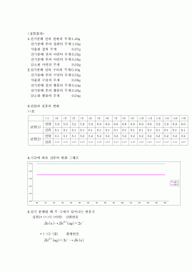 전기분해 결과레포트-1페이지