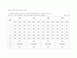 영남대 시공관리 과제 레포트 -1페이지