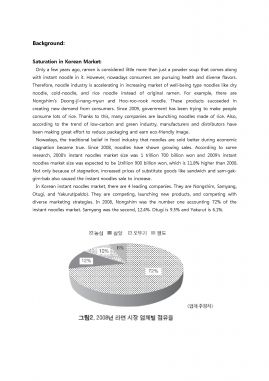 라면시장,마케팅전략,라면마케팅,마케팅,브랜드,브랜드마케팅,기업,서비스마케팅,글로벌,경영,시장,사례,swot,stp,4p-1페이지