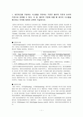 [e-비즈니스] 1. 네트워크를 구성하는 물리적 기준에 따를 때 세가지 시스템(단말시스템, 교환시스템, 전송 시스템) 기술 2. 다음의 약자를 풀어쓰시오. FTTH, WiBro, VAN, SET, PKI 3. SOA에 대해 간략히 설명-1페이지