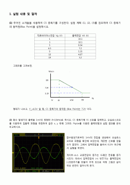 [아날로그 및 디지털회로 설계실습] (결과) 설계실습 01. Common-Source(CS)증폭기와 Cascode증폭기의 동작 특성 및 비교-1페이지