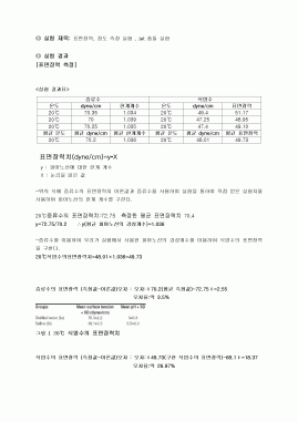 표면장력 점도-1페이지