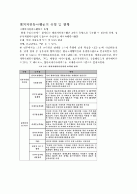 [국제복지론] 해외자원봉사활동의 유형 및 현황-1페이지