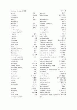 의학용어 정리 신경계-1페이지