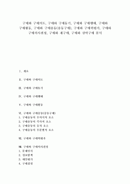 [구매][구매의도][구매동기]구매와 구매의도, 구매와 구매동기, 구매와 구매행태, 구매와 구매활동, 구매와 구매충동(충동구매), 구매와 구매력평가, 구매와 구매의사결정, 구매와 재구매, 구매와 강박구매 분석-1페이지