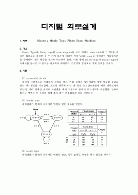 [디지털 회로설계]  Moore , Mealy Type Finite State Machine-1페이지