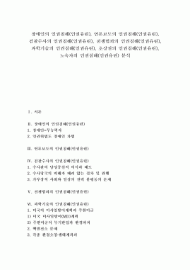 장애인의 인권침해(인권유린), 언론보도의 인권침해(인권유린), 검찰수사 인권침해(인권유린), 전쟁범죄 인권침해(인권유린), 과학기술의 인권침해(인권유린), 초상권 인권침해(인권유린),노숙자 인권침해(인권유린)-1페이지