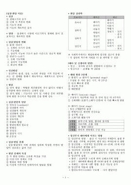 사회복지사1급시험대비 인간행동과 사회환경 인행사 핵심요약 총정리 자료-1페이지