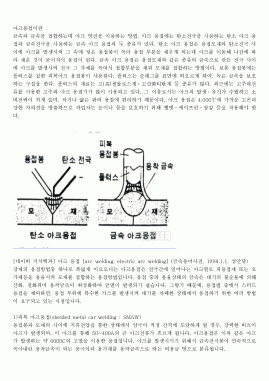 아크용접 레포트 자료-1페이지