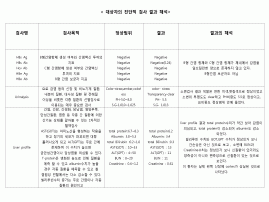 내과 진단검사, 약물-1페이지