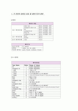 프로그래밍언어론_레포트-1페이지