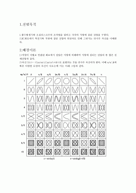 [사회과학] 오실로스코프-1페이지
