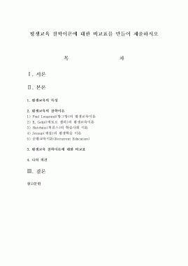 평생교육 철학이론에 대한 비교표를 만들어 제출하시오 -1페이지