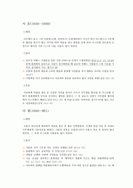 이스라엘 왕들의 연대표-1페이지