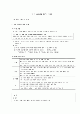 법의 이념과 권리, 의무-1페이지