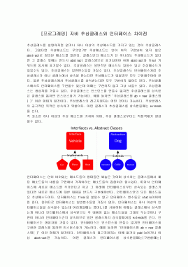 [프로그래밍] 자바 추상클래스와 인터페이스 차이점-1페이지
