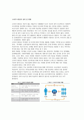 크라우드펀딩의 정의 및  현황-1페이지