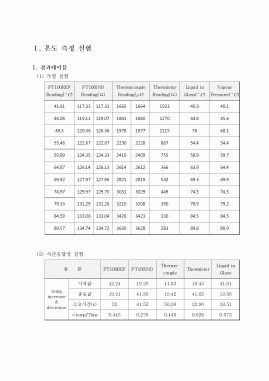 [열유체] 온도압력(kc)[Bourdon gauge와 압력 센서를 이용해 압력을 측정하고 각 센서의 특성과 차이점을 측정]-1페이지