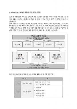지식관리시스템, 지식관리시스템특징, 지식관리시스템도입사례,우리은행지식관리시스템,KMS,KMS도입사례-1페이지