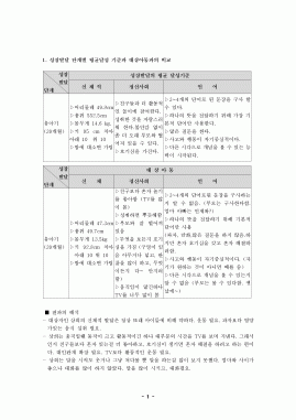 [아동간호학][Febrile seizures][열성경련] 케이스 스터디(Case Study), 문헌고찰-1페이지