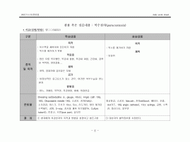 관찰 혹은 실습내용 : 복수천자(paracentesis) (양(M/53))-1페이지