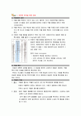 아동 투약 레포트 자료-1페이지