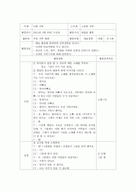 [유아교육 활동계획안] 우리 가족 명화 그리기를 통해 예술황동 표현력을 기르며 가족구조 알아보기-1페이지
