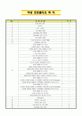 포트폴리오, 자소서, 이력서-1페이지