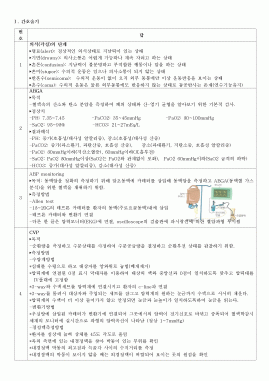 SICU 사전학습 단어, 약물 (간호술기, 용어:정의)-1페이지