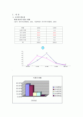 [사회복지조사방법론] 미혼모에 관한 인식조사 결과 보고서-1페이지