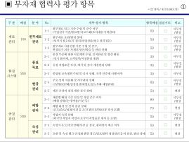 협력회사 AUDIT 점검표(SHEET)-1페이지