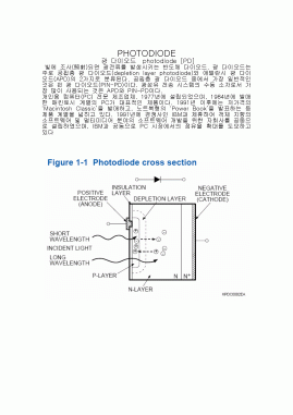 PHOTODIODE 레포트 자료-1페이지