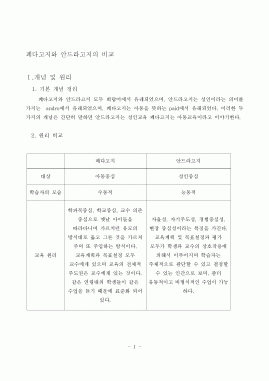 성인학습 및 상담-1페이지