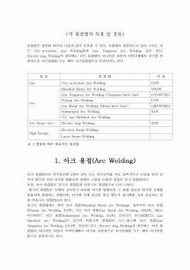 여러가지 용접법의 종류 및 특징 - 아크 용접(Arc Welding), 용극식 용접법, 비 용극식 용접법-1페이지