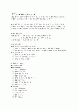 스피치와 프레젠테이션 (강의정리본 모든 내용 포함)-1페이지