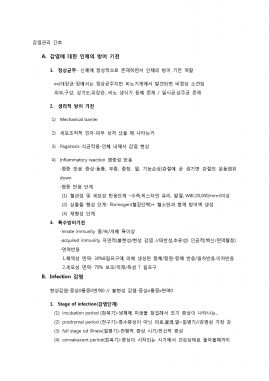 감염관리 간호 (감염에 대한 인체의 방어 기전, Infection 감염, 감염회로(chain of infection), 감염 회로 차단, 간호 과정)-1페이지
