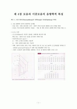 [음성장애세미나] 제04장 모음과 이중모음의 음향학적 특징-1페이지