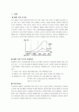 제품 수명주기와 리포지셔닝 마케팅 전략-1페이지