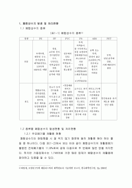 [환경 공학] 폐합성수지의 모든것 {폐합성수지 발생 및 처리현황, 폐합성수지 처리 방법 및 기술, 미래형 기술}-1페이지