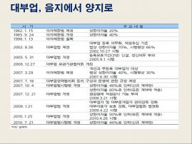 [국제금융] 우리나라의 검은경제에 관해서 롯데월드(LOTTE WORLD)와 에버랜드(EVERLAND)의 서비스 비교분석 - LOTTE WORLD의 점유율 증대를 위한 전략.pptx-1페이지