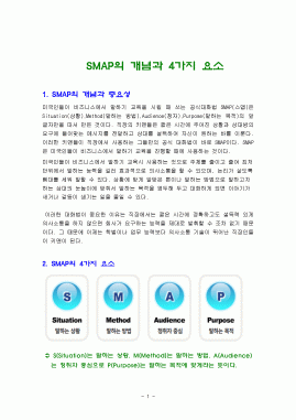 SMAP의 개념과 4가지 요소 - SMAP : Situation(상황),Method(말하는 방법),Audience(청자),Purpose(말하는 목적)-1페이지