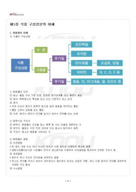 2015년 1학기 식품학 기말시험 핵심체크-1페이지