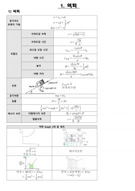 물리 핵심 공식 정리(MEET, DEET, PEET)-1페이지