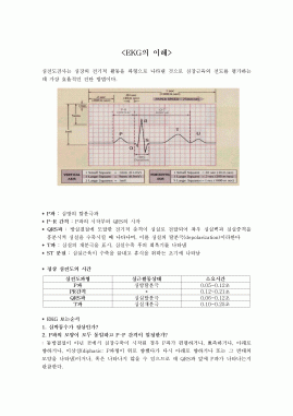 <EKG의 이해> 심실빈맥(VT), 발작성상심실상빈맥(PSVT), 심실세동(VF), 심실조동(ventricular flutter), 심정지(cardiac arrest)-1페이지