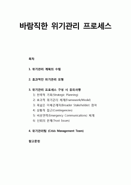 [산업보안학 産業保安學] 바람직한 위기관리 프로세스 - 위기관리 계획의 수립과 효과적인 위기관리 모형, 위기관리 프로세스 구성 시 유의사항, 위기관리팀(Crisis Management Team)-1페이지