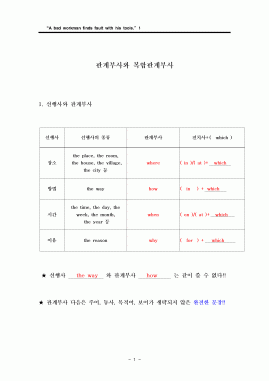 영어 관계부사와 복합관계부사 - 선행사와 관계부사, 관계부사의 계속적 용법, 복합 관계부사 [교사용]-1페이지