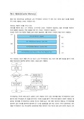 캐시 메모리 (Cache Memory) -1페이지