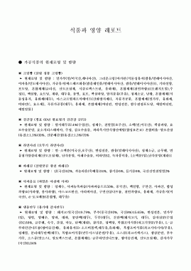 식품과 영양 레포트 - 가공식품의 원재료명 및 함량
-1페이지